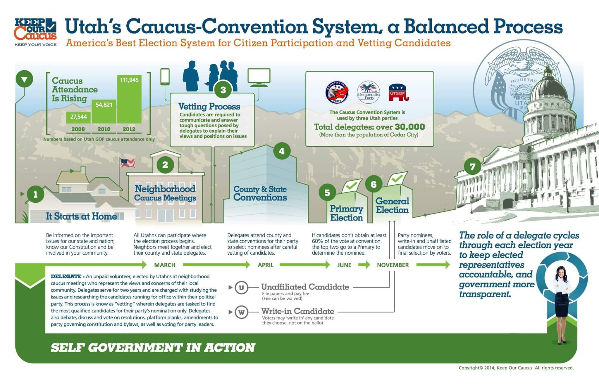 The Caucus History And Etymology Utah Republican Native American Caucus